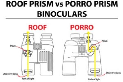 Porro Prism or Roof Prism Binoculars: What is the Difference? | Bass ...
